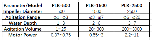 Submersible Agitator technical diagram