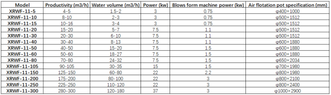 Technical specifications of Air Flotation Unit