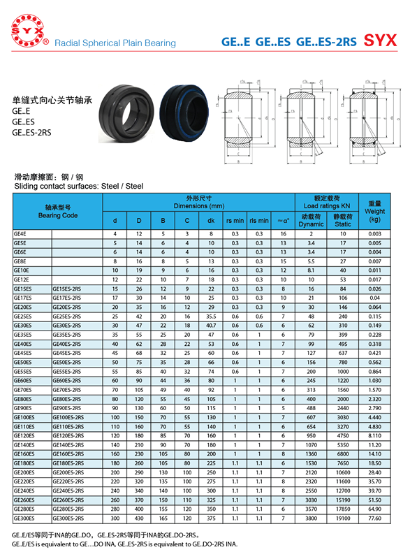 GE4E Maintenance-Free Spherical Plain Bearing technical diagram and cross-section