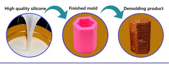 Resin sculpture silicone, platinum curing silicone rubber, polyester resin mold,
