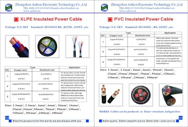 ASTM BS IEC DIN GOST Standard Low Voltage AAC ACSR Insulated Bare Conductor Cable for Overhead Application