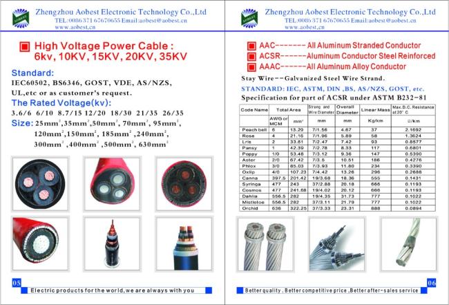ASTM BS IEC DIN GOST Standard Low Voltage AAC ACSR Insulated Bare Conductor Cable for Overhead Application