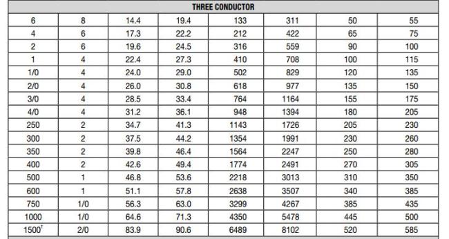 ALUMINUM Conductor AC90  600V 3*1/0+4AWG