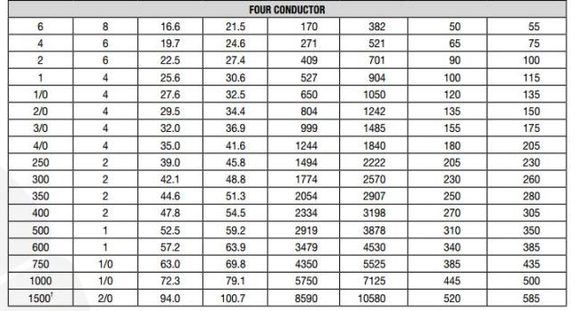 ALUMINUM Conductor AC90  600V 3*1/0+4AWG