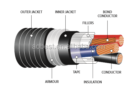 TECK 5000V High Voltage 3-Core AWG6 Cable Copper Conductor with XLPE Insulation for Construction Applications