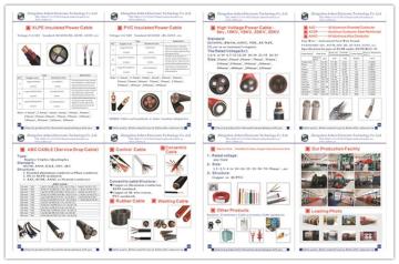 High voltage single core 33KV 400mm2 HV power cable