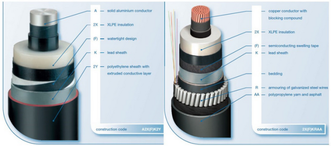 HV 12/20KV 66KV 110KV 35mm2 to 800mm2 XLPE Armoured 33kv cable