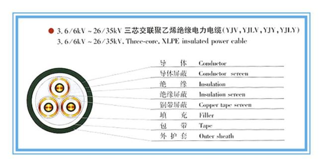 HV 12/20KV 66KV 110KV 35mm2 to 800mm2 XLPE Armoured 33kv cable
