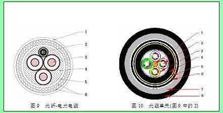 0.6/1KV PVC/STA/PVC STA Armored XGB Power Cable 16 mm2