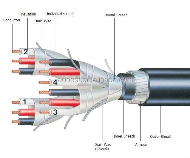 2 core Paired AWG 18 Al Foil shield twisted pair instrument cable