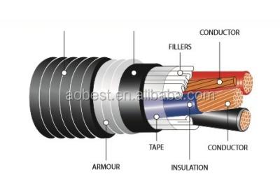 China TECK 90 cable 3core AWG 12 for sale