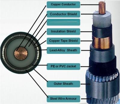 China IEC60502 Standard 8.7/15KV 3x95mm2 High Voltage Power Cable with Copper Conductor for sale
