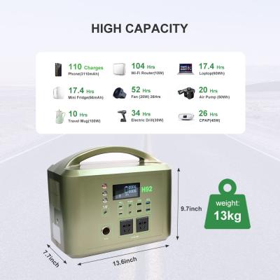 China Openlucht Draagbare de Energieopslag van Ion Battery 1.5kw van het Voedinglithium Te koop