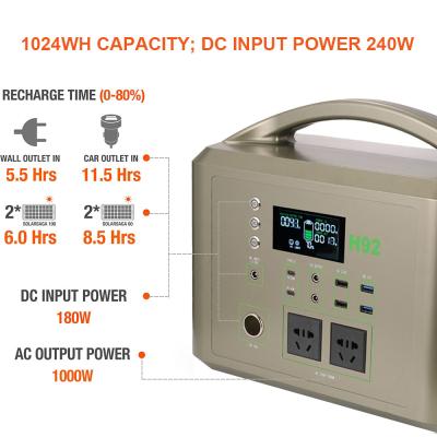 China Openlucht Draagbare de Energieopslag van Ion Battery 1.5kw van het Voedinglithium Te koop