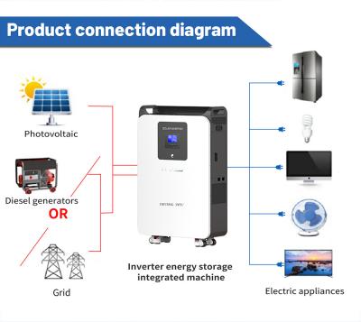 Cina immagazzinamento dell'energia tutto della batteria solare del litio di 5kw 10kw 15kw 48v 200ah in uno in vendita