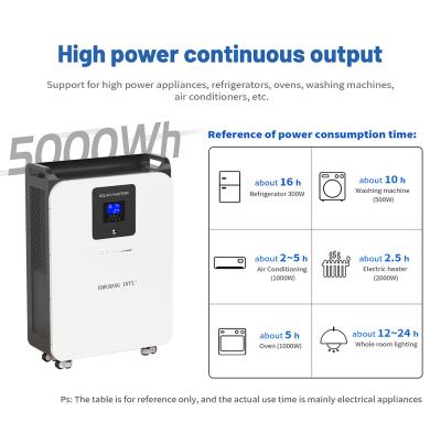 Cina immagazzinamento dell'energia tutto della batteria solare del litio di 5kw 10kw 15kw 48v 200ah in uno in vendita