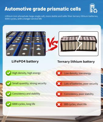 Cina immagazzinamento dell'energia tutto della batteria solare del litio di 5kw 10kw 15kw 48v 200ah in uno in vendita