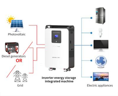 China Solar Panel Lithium Ion Batteries 48v , Hybrid Inverter 100ah Lifepo4 Battery Pack for sale
