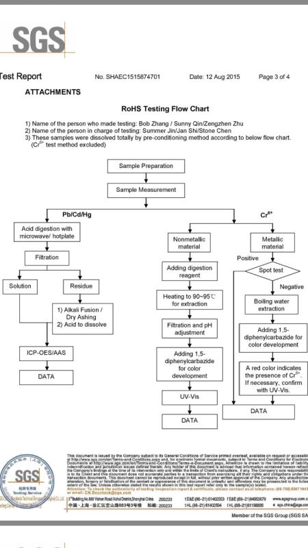 SGS报告-纯镍丝 - Ohmalloy Material Co.,Ltd