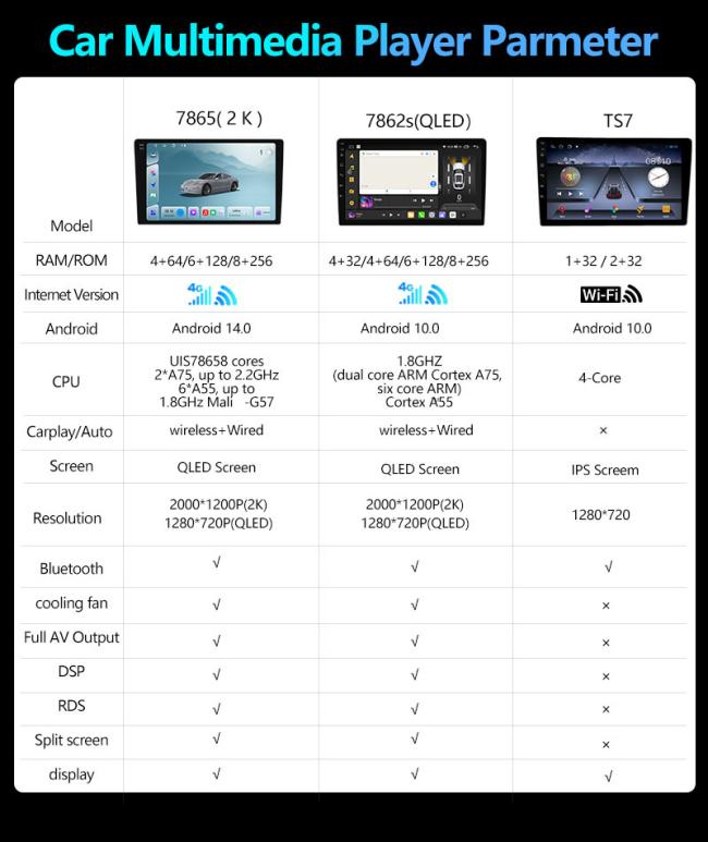 Side view of Android car stereo with touchscreen