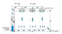 China Class 100 High Efficiency Softwall Clean Room for Semiconductor Industry with Laminar Flow Booth for sale