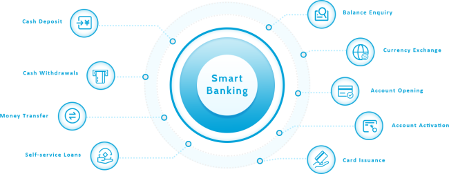 Surnia Smart Banking System
