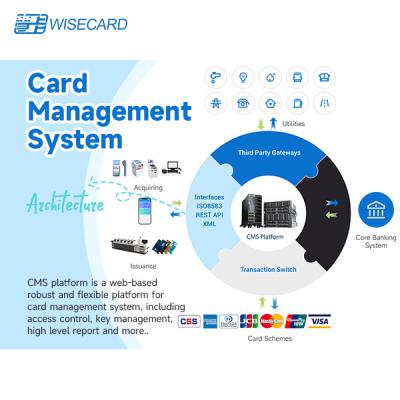 China Web Based English E Card Management Software With Configurable Workflows for sale