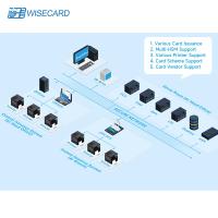 China PCI-Certified EMV Smart Card Personalization Solution - Supports Visa, Mastercard & American Express with Java/C++ Programming for sale