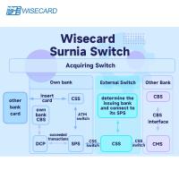 China Web Based Modular Switch Platform Various Protocol Support with Configurable Workflows for sale