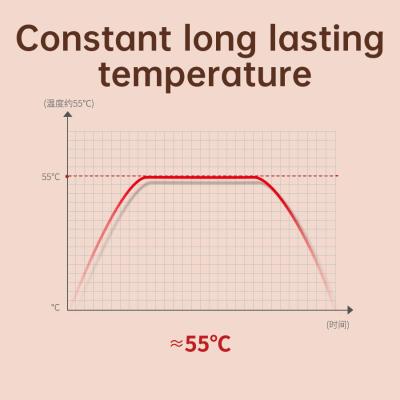 China Corpo mais quente Parche de calor menstrual alívio da dor cólicas menstruais à venda