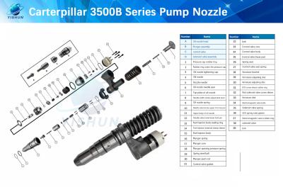 China Onderdelen van graafmachines Dieselbrandstofinjector 386-1754 20R-1266 voor 513B 3512 c3500 Dieselmotor 3861754 20R1266 Te koop