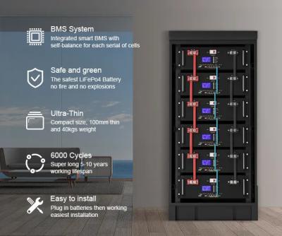 Cina RS485 / CAN Solar Energy Storage Battery 20KWh - 50KWh 48V 400Ah LiFePO4 Battery Pack in vendita
