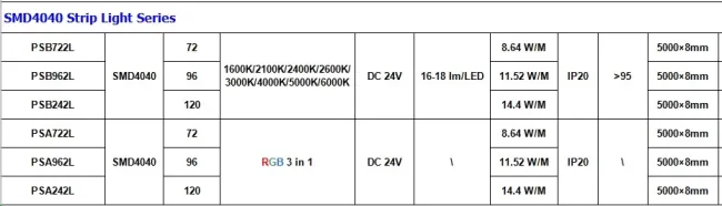 DC12V LED Strip 5050 5054 4040 SMD 96LEDs/m 5m/lot super bright IP20 Flexible strip LED light