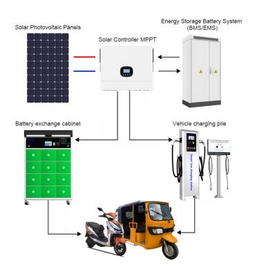 China The solar‑photovoltaic power station and energy‑storage cabinet supply power to DC fast‑charging piles and battery‑swapping cabinets. for sale