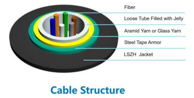 Cina Cavo a fibre ottiche all'aperto corazzato di GYFXS con il membro di forza di vetro del filato in vendita