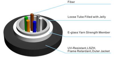 Cina TUTTO IL Dieletric vetro E dell'interno del cavo a fibre ottiche di GJYFXH-I e di GJYFH rinforza il membro in vendita