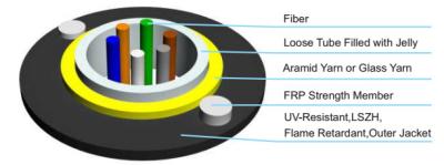 Cina Ⅱ di GJYFXH- dell'interno tutto il cavo a fibre ottiche dielettrico per l'installazione dell'antenna sferza/della condotta in vendita