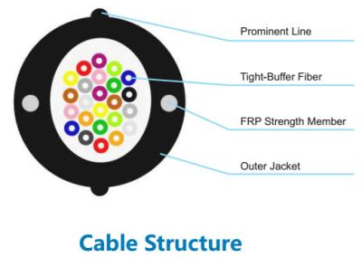 Cina Multi cavo di scopo del Ⅰ EFONA005, cavo a fibre ottiche attenuato stretto per le Telecomunicazioni CATV in vendita