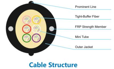 Cina EFONA007 cavo a fibre ottiche all'aperto dell'interno, struttura asciutta a fibra ottica del cavo di Ethernet in vendita
