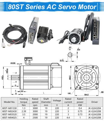 China A flange 3A do servo motor 80mm da C.A. de MIGE avaliou o ruído atual de ≤60dB à venda