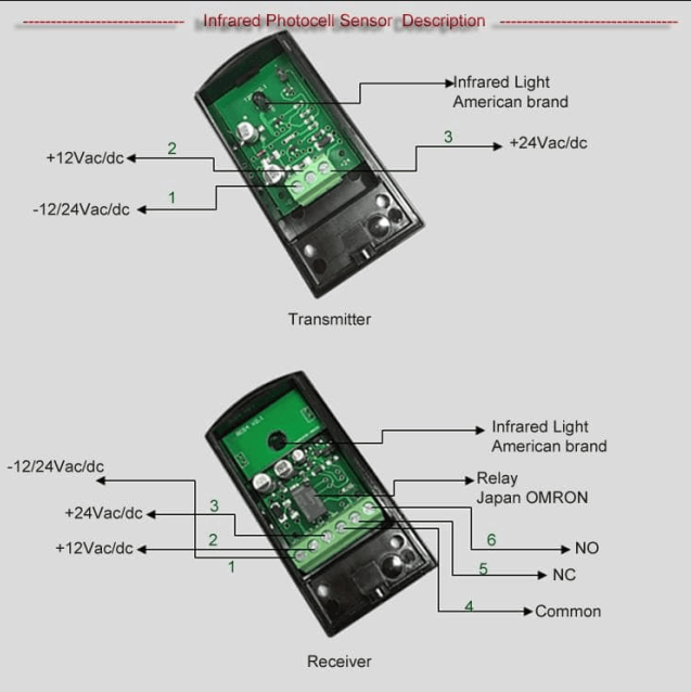 Infrared Sensor