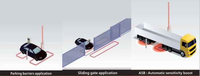 loop detector