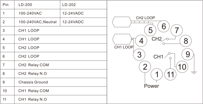 vehicle loop detector