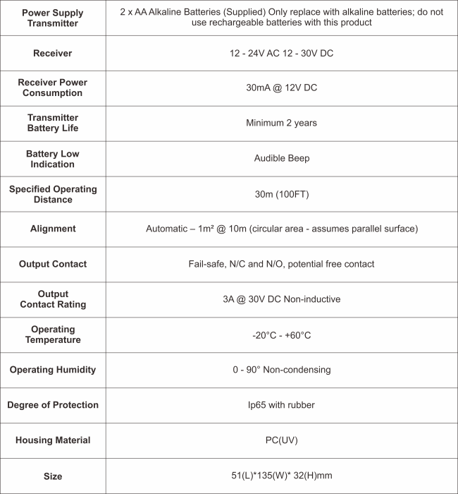 WIS-30 photocells specification