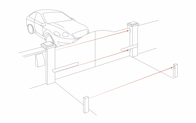 gate automation system