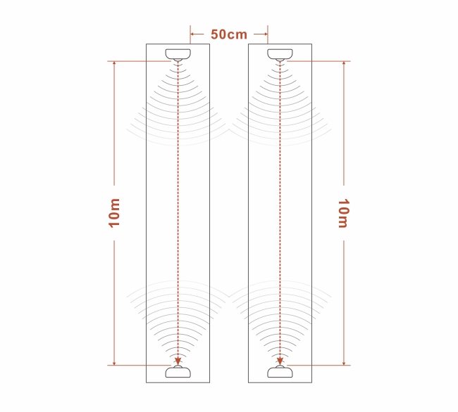 intsall two pairs photosensor
