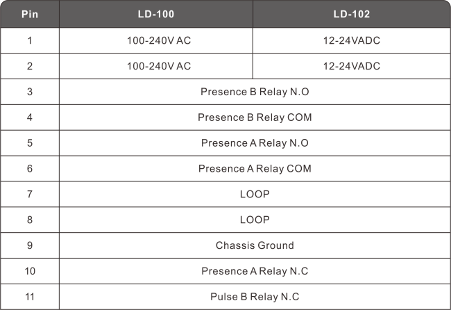vehicle loop detector connection