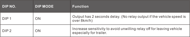 vehicle loop deetector