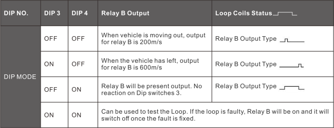 vehicle loop detector