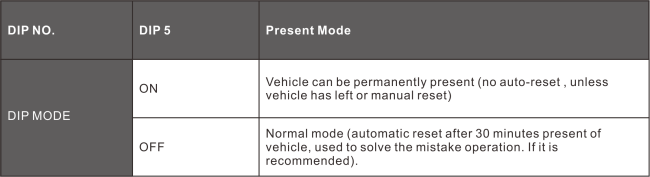 vehicle loop detector